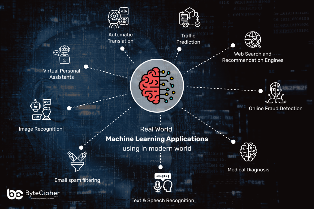 Machine Learning Basics: A Simple Guide for Non-Techies – Blog